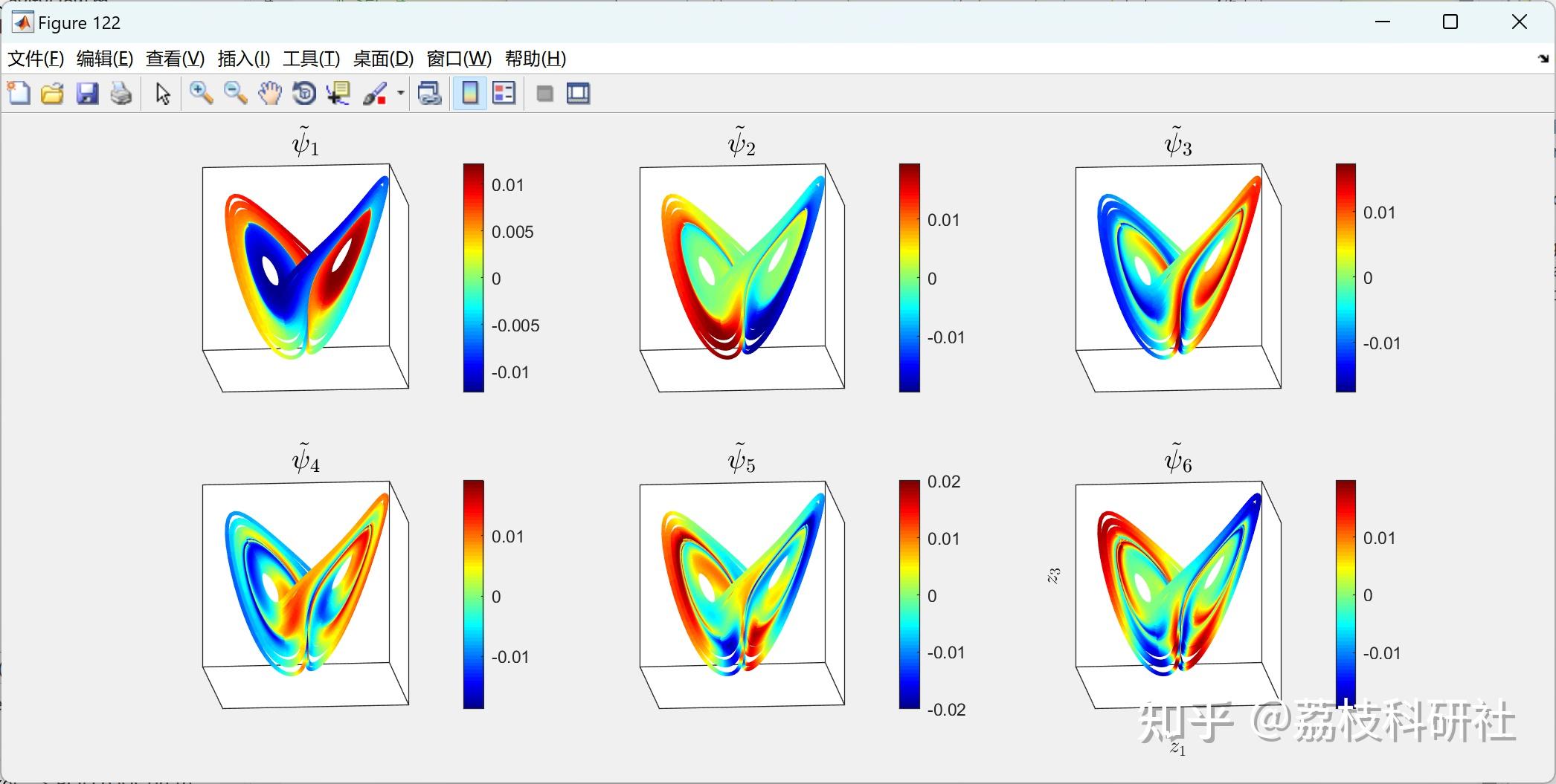 【Koopman】遍历论、动态模态分解和库普曼算子谱特性的计算研究（Matlab代码实现） - 知乎