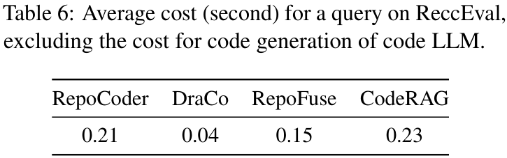 EMNLP 2025 | CodeRAG：为仓库级代码补全引入多路径检索与偏好对齐的RAG新范式 - 知乎