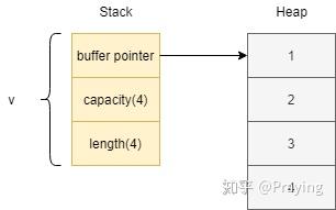 【译】Rust中的array、vector和slice - 知乎
