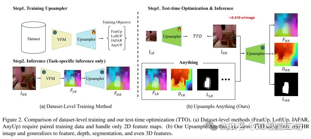 上采样一切！无需任何训练即可让一切分割、深度估计精度暴涨！（KAIST, MIT, 微软开源） - 知乎
