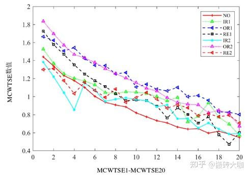 基于多尺度连续小波Tsallis奇异熵的故障诊断方法研究 - 知乎