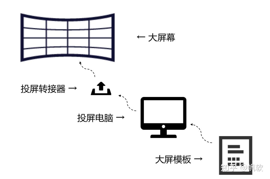 从0到1手把手教你制作酷炫可视化大屏！ - 知乎