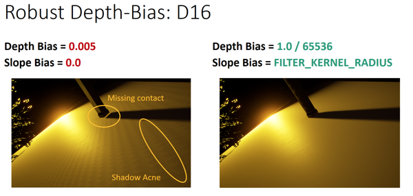 【Siggraph 2019】A Scalable Real-Time Many-Shadowed-Light Rendering System 学习笔记 - 知乎