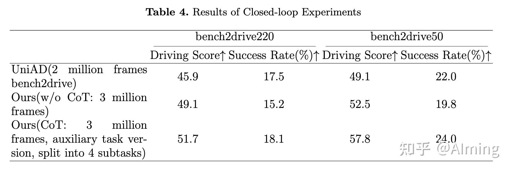 VLA系列：百度X-Driver,可闭环评测的VLA - 知乎