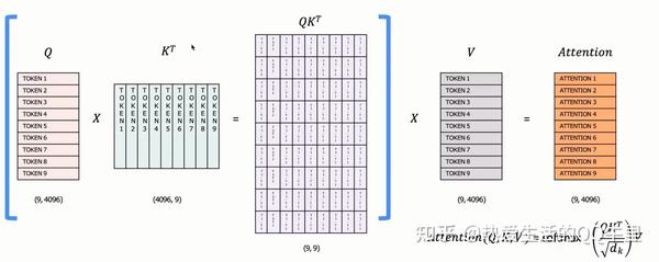 从0开始大模型学习——LLaMA2-KVcache详解 - 知乎