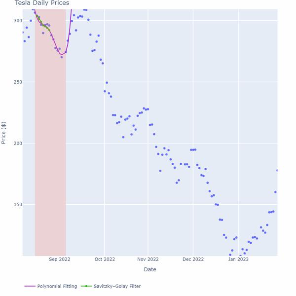 [量化]金融时间序列平滑处理的常见方法和代码实现 - 知乎