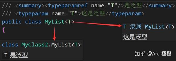 五分钟速通 C#-XML注释 - 知乎