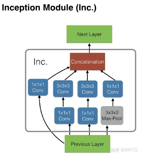 视频理解-I3D: Two-Stream Inflated 3D ConvNet - 知乎