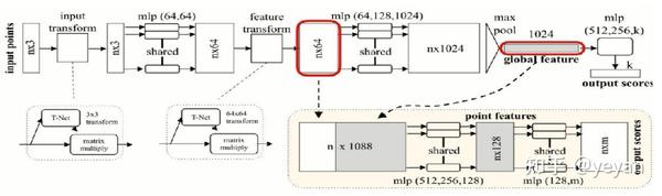 【综述】三维点云深度学习算法综述,sota pointcloud - 知乎