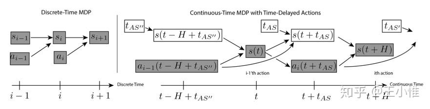 ICLR 2020 RL 相关论文总结与Slide截图 - 知乎