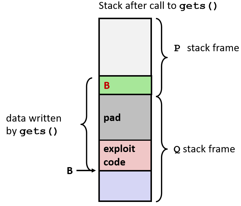 CSAPP:Lab3-Attack Lab - 知乎