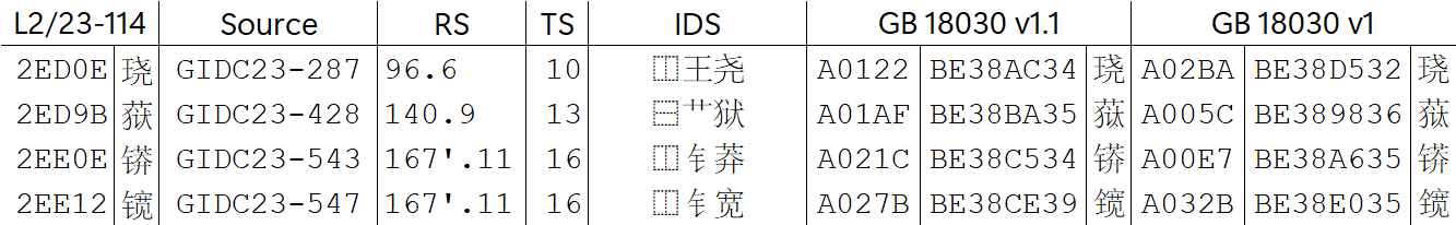CJK 统一汉字扩充 I （Unicode® 15.1.0） - 知乎