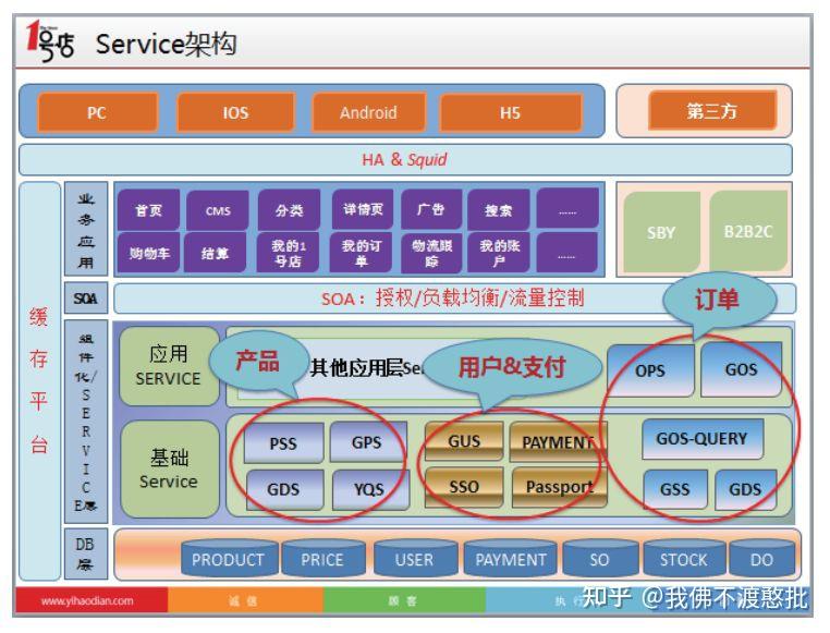 啃下22个技术点;无价java大总结,挑战年薪50w 知乎