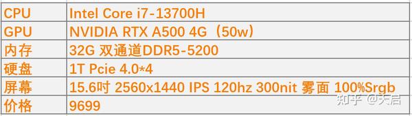 更全面的主流高性能移动工作站—惠普战99 2023酷睿版评测