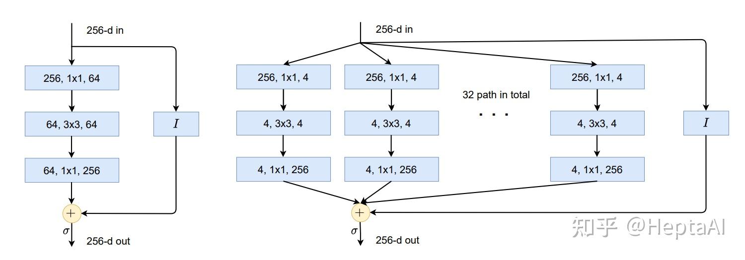 马毅与Rate Reduction：MCR^2, ReduNet与CRATE串讲 - 知乎