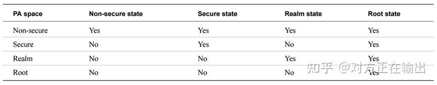ARM架构学习-SMMU(1) - 知乎