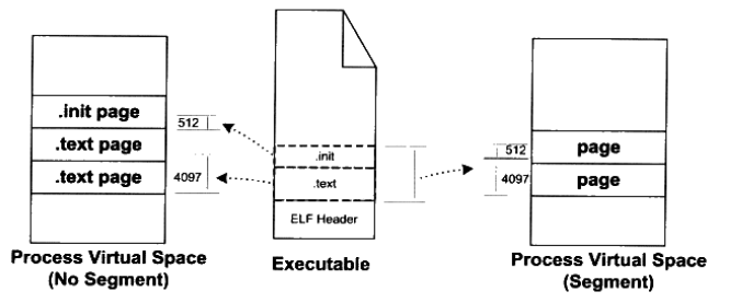 一个简单程序从编译、链接、装载（执行）的过程-装载 - 知乎