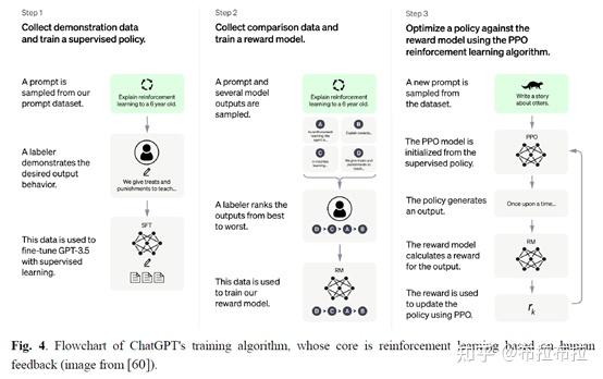 ChatGPT-Like Large-Scale Models for PHM: A Survey and Roadmaps | 类 ...