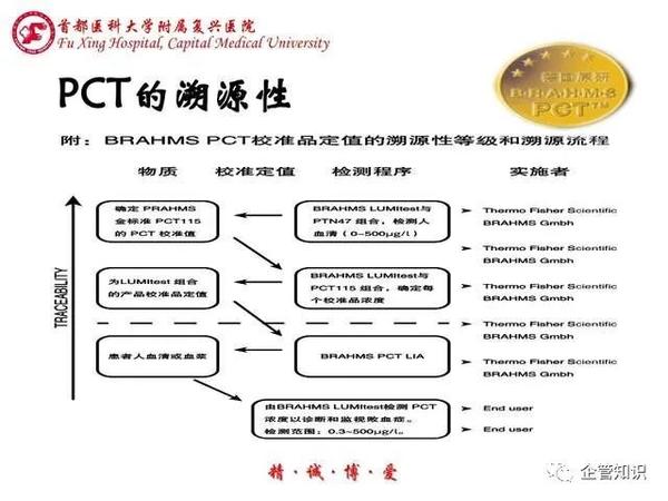 工艺管理：pct检测原理和溯源性 - 知乎