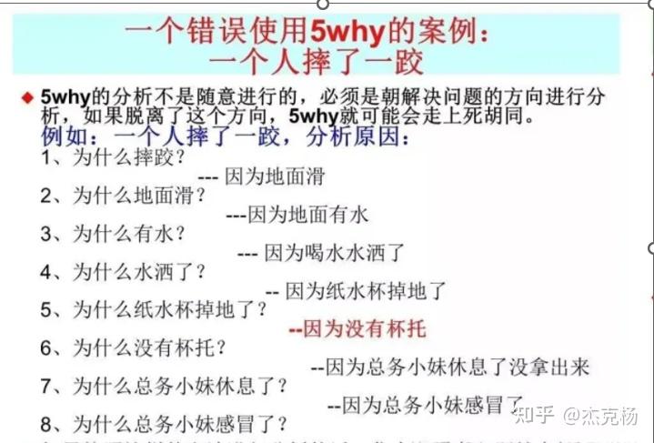 5Why 分析法 - 知乎