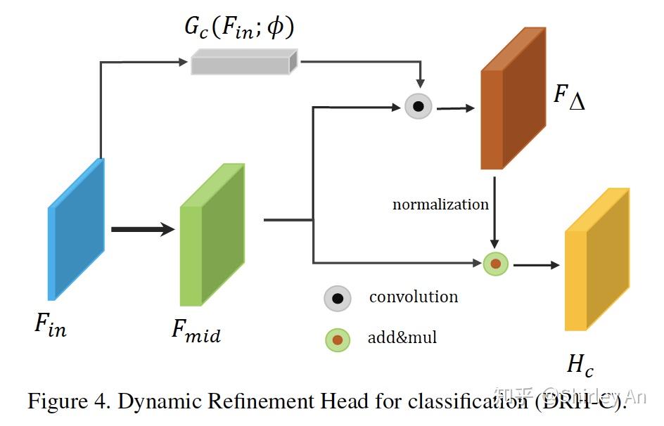 2020 CVPR ECCV 目标检测 - 知乎