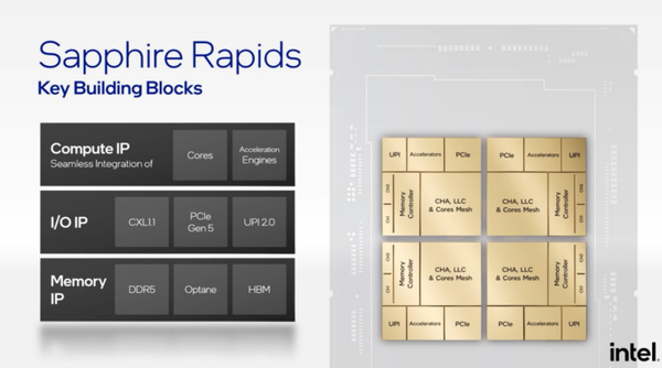 Chiplet：大算力的翅膀 - 知乎