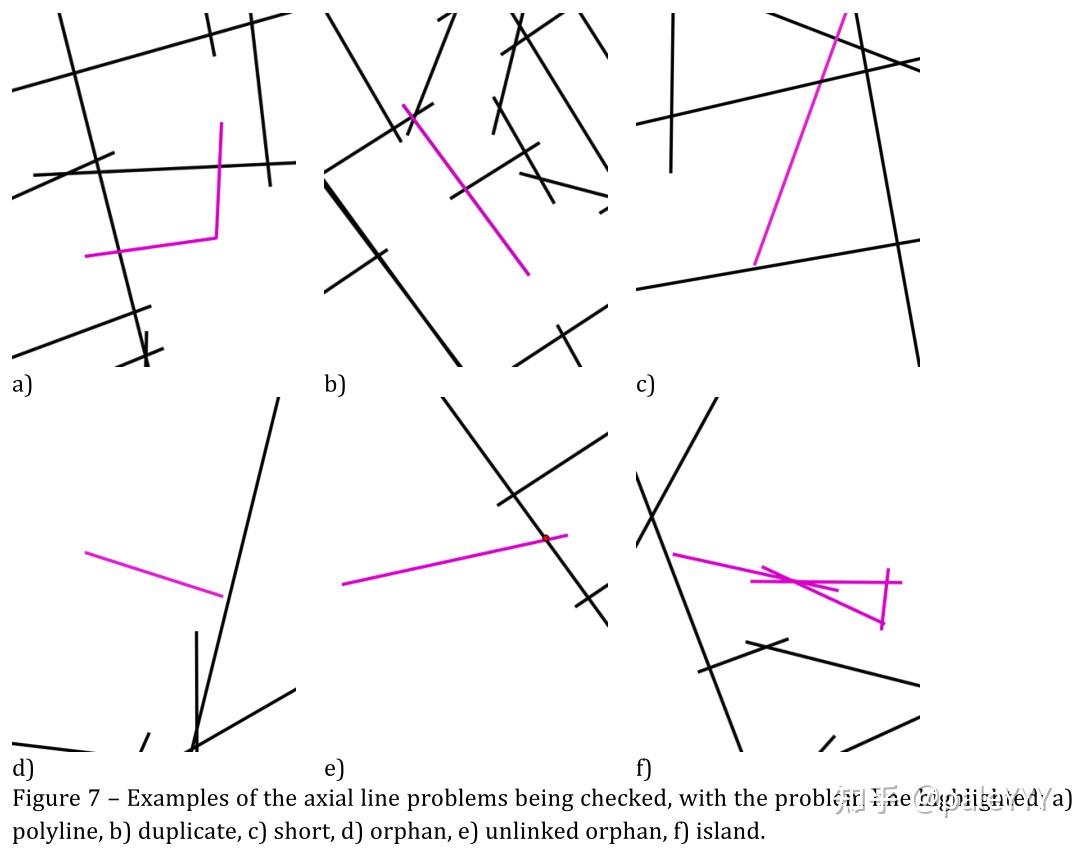 The Space Syntax Toolkit|QGIS中集成空间句法 - 知乎