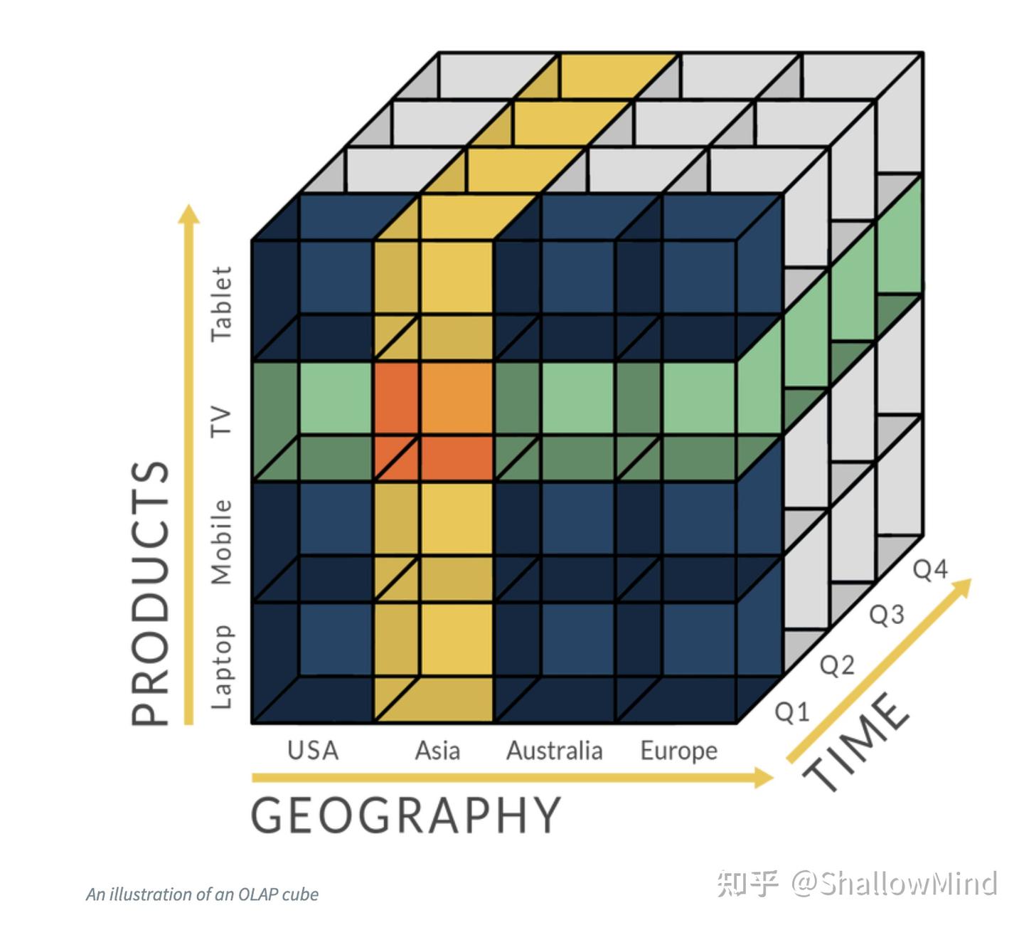 【学习分享】一文看懂数据仓库Cube范式的兴衰 - 知乎