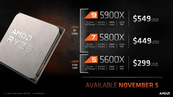 AMD CPU处理器汇总(2020) - 知乎