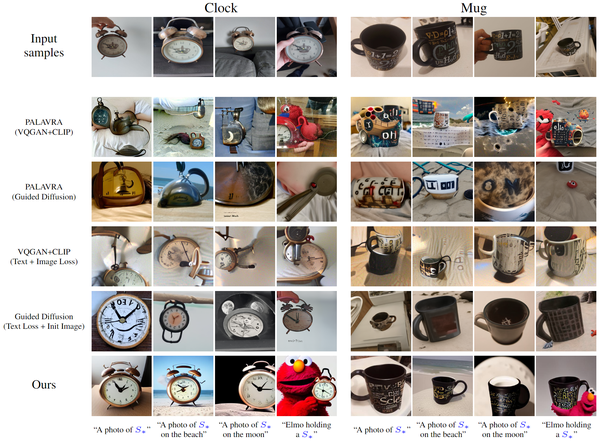 An Image is Worth One Word: Personalizing Text-to-Image Generation ...