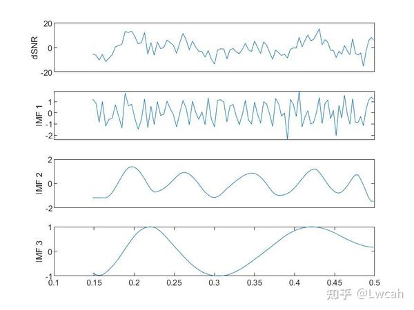 信号分解第 9 期：RLMD 分解 - 知乎