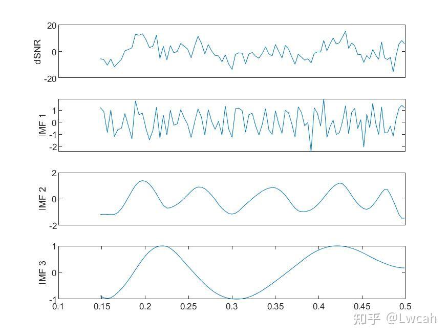 信号分解第 9 期：RLMD 分解 - 知乎