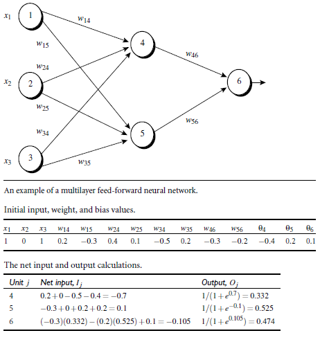 神经网络NN算法(理论篇) - 知乎