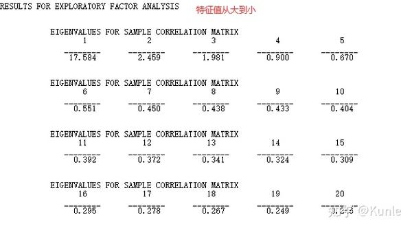 Mplus&SPSS—探索性因素分析（Exploratory Factor Analysis, EFA） - 知乎