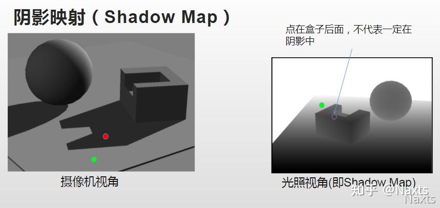 (引擎篇)【第四节：Ray Traced Shadows &Global Illumination】 - 知乎