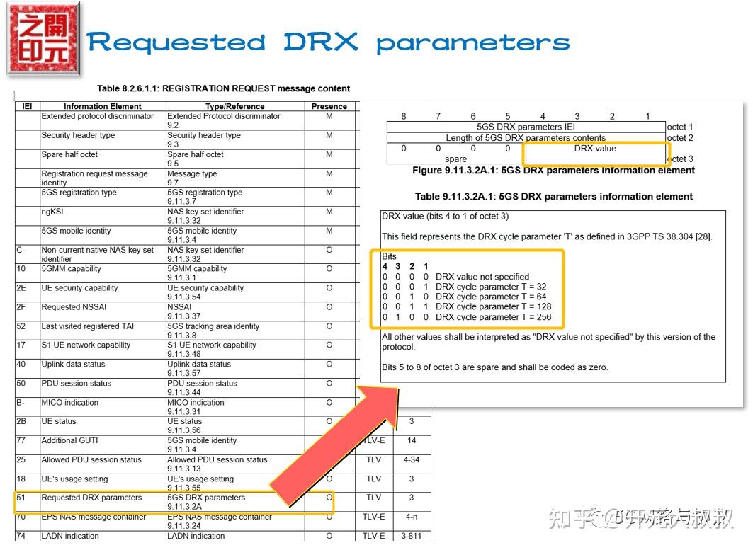 5G UE特定DRX参数协商过程 - 知乎