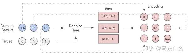 tabular transformer的一些东西 - 知乎