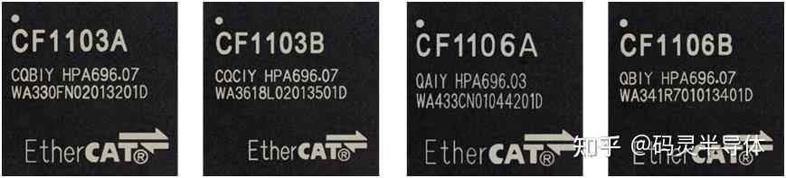 EtherCAT科普系列（11）：EtherCAT技术在数据采集系统领域的应用 - 知乎