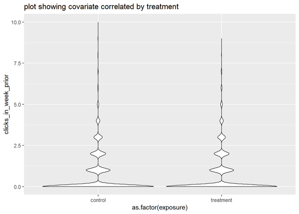 如何实现cuped--R语言 - 知乎