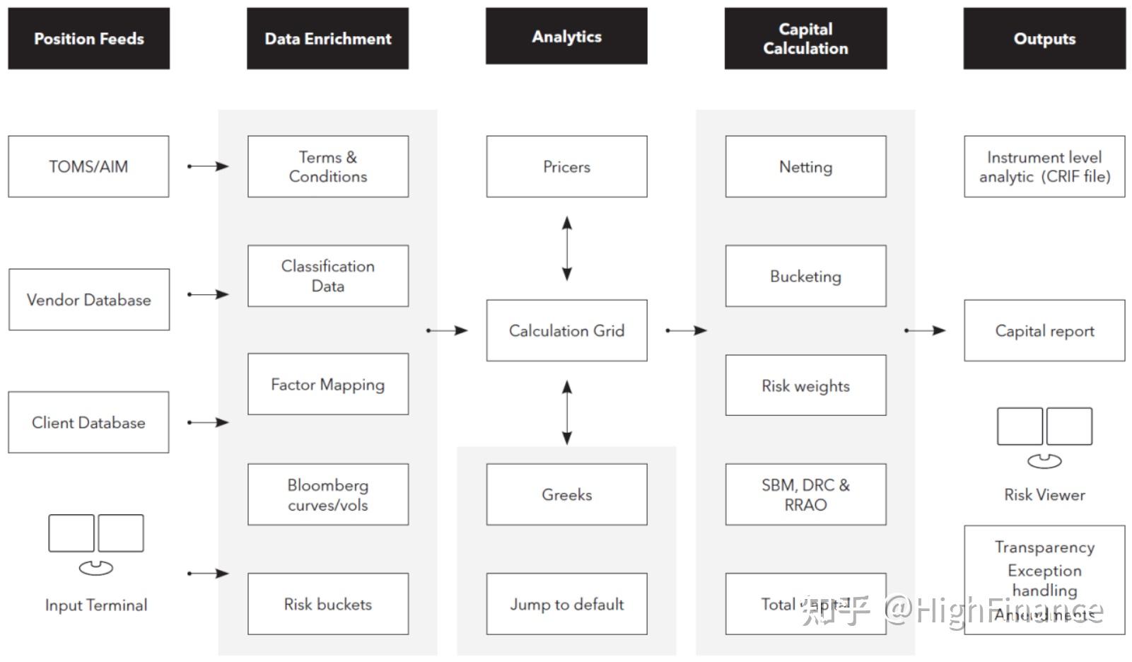 彭博FRTB市场风险标准法方案介绍 - 知乎