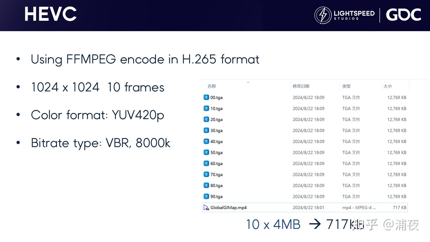 【GDC2025 Core Concept】Decoding Light: Neural Compression of Global ...