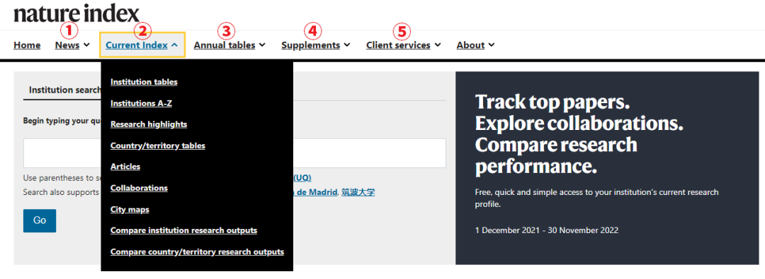 如何玩转Nature Index？（一） - 知乎
