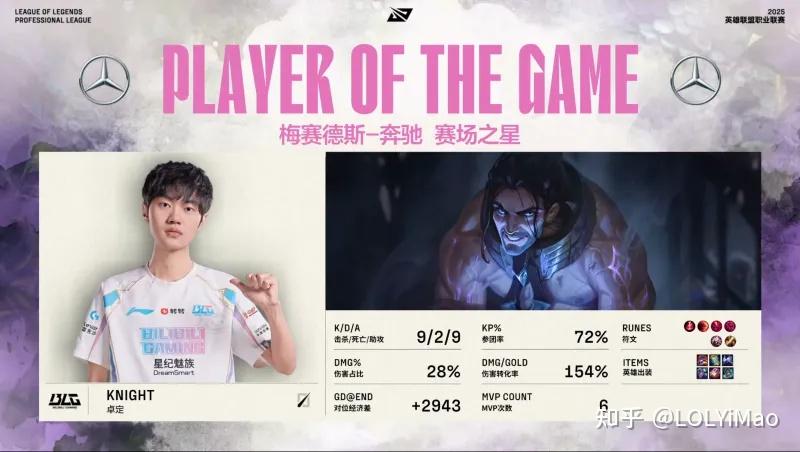 2025LPL赛区BLG 2-0 TT - 知乎