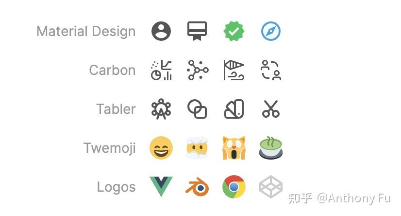 聊聊纯 CSS 图标 - 知乎