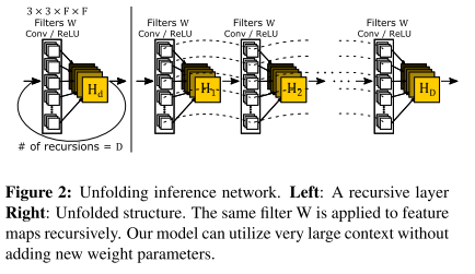 Super Resolution——A little Survey - 知乎
