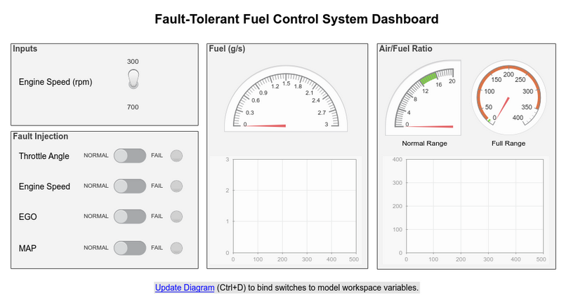 如何使用simulink/dashboard - 知乎