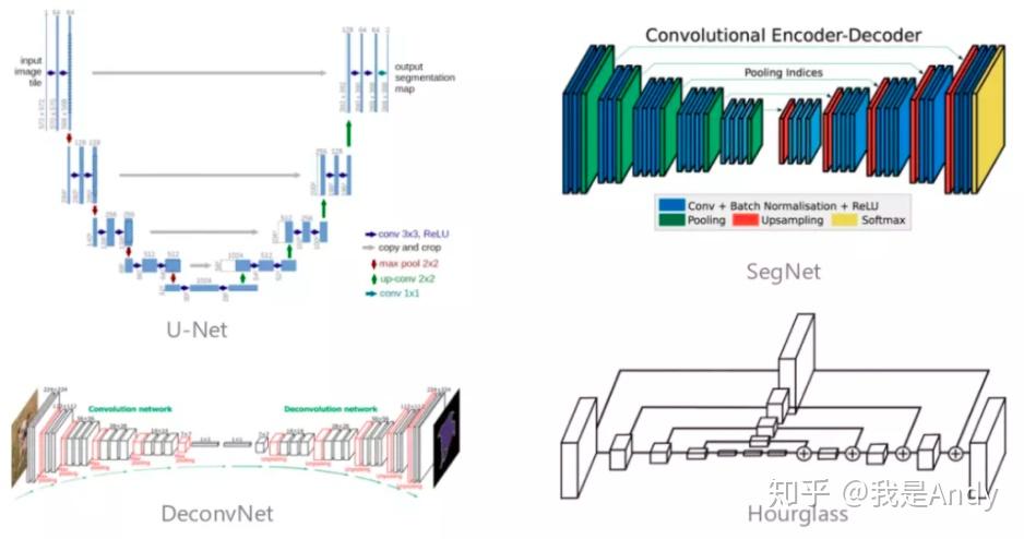 关于HRNet的简介 - 知乎