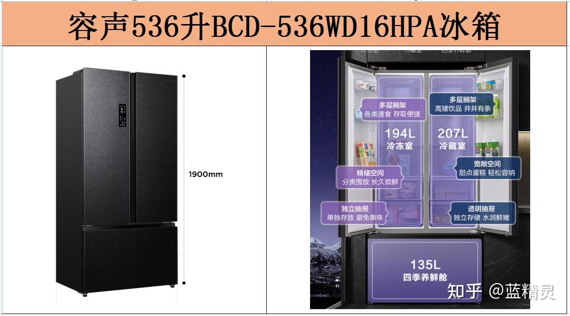 T型三开门冰箱推荐有：美的BCD-443WKPZM(E)、美的BCD-568WKPZM(E)、容声BCD-536WD16HPA、容声BCD-515WD18HPA、容声BCD ...