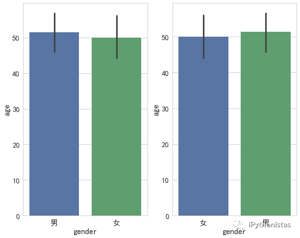 Python可视化 Seaborn5分钟入门二——barplot和countplot 知乎