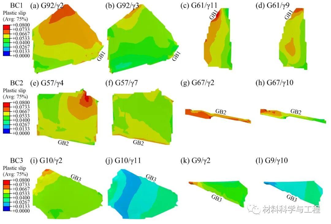 北工大&浙大《IJP》：原位研究IN718晶间滑移传递行为 - 知乎